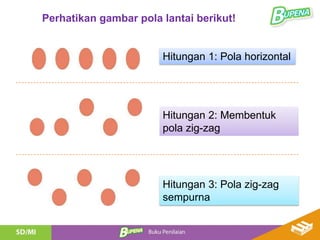 494460051-Std-Ppt-Bupena-5c-Tema-6-Subtema-2-Wecompress-com.pptx