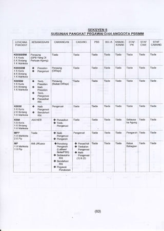 BUKU PANDUAN NO.5 | PDF