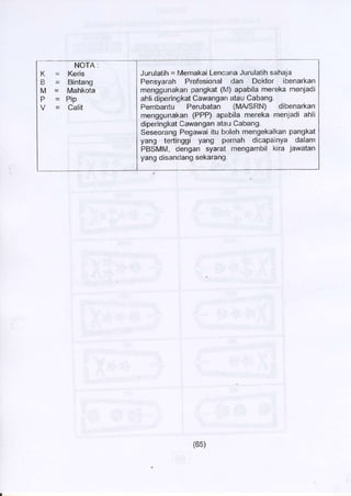 BUKU PANDUAN NO.5 | PDF