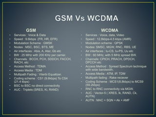 WCDMA Overall | PPT