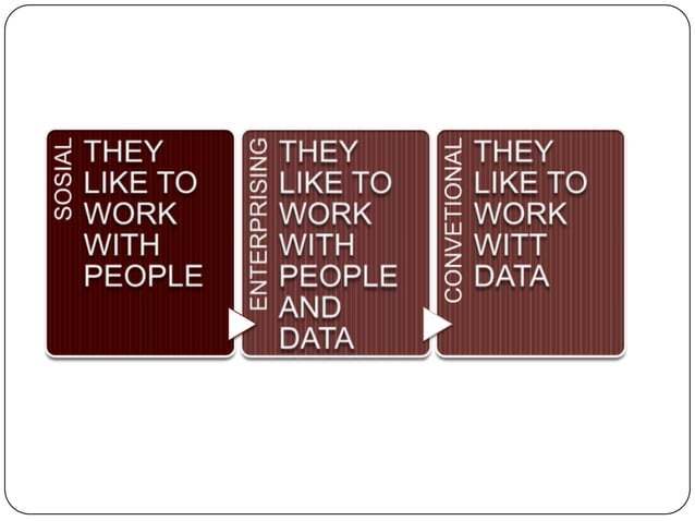 49471289 teori-kerjaya-holland | PPT