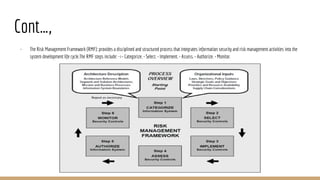 Guide for Applying The Risk Management Framework to Federal Information ...