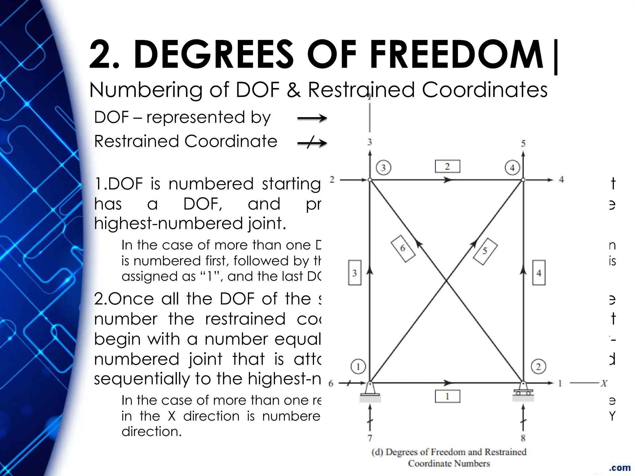 494999246-Matrix-structural-analysis-Truss.pdf