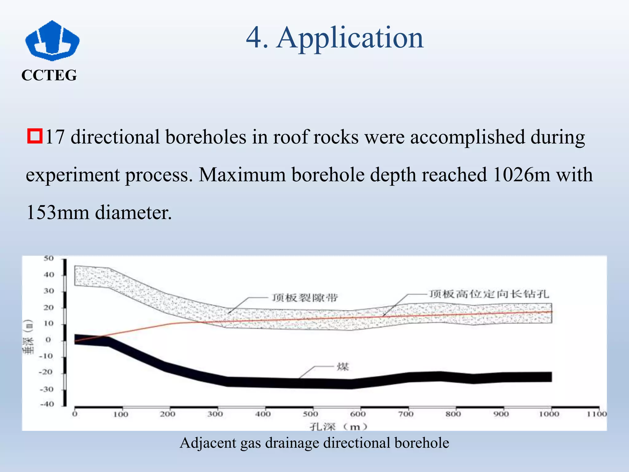 ZDY12000LD Directional Drill Rig | PDF