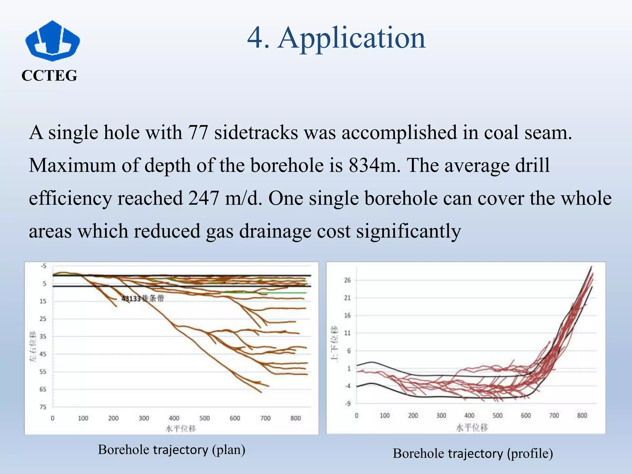 ZDY12000LD Directional Drill Rig | PDF