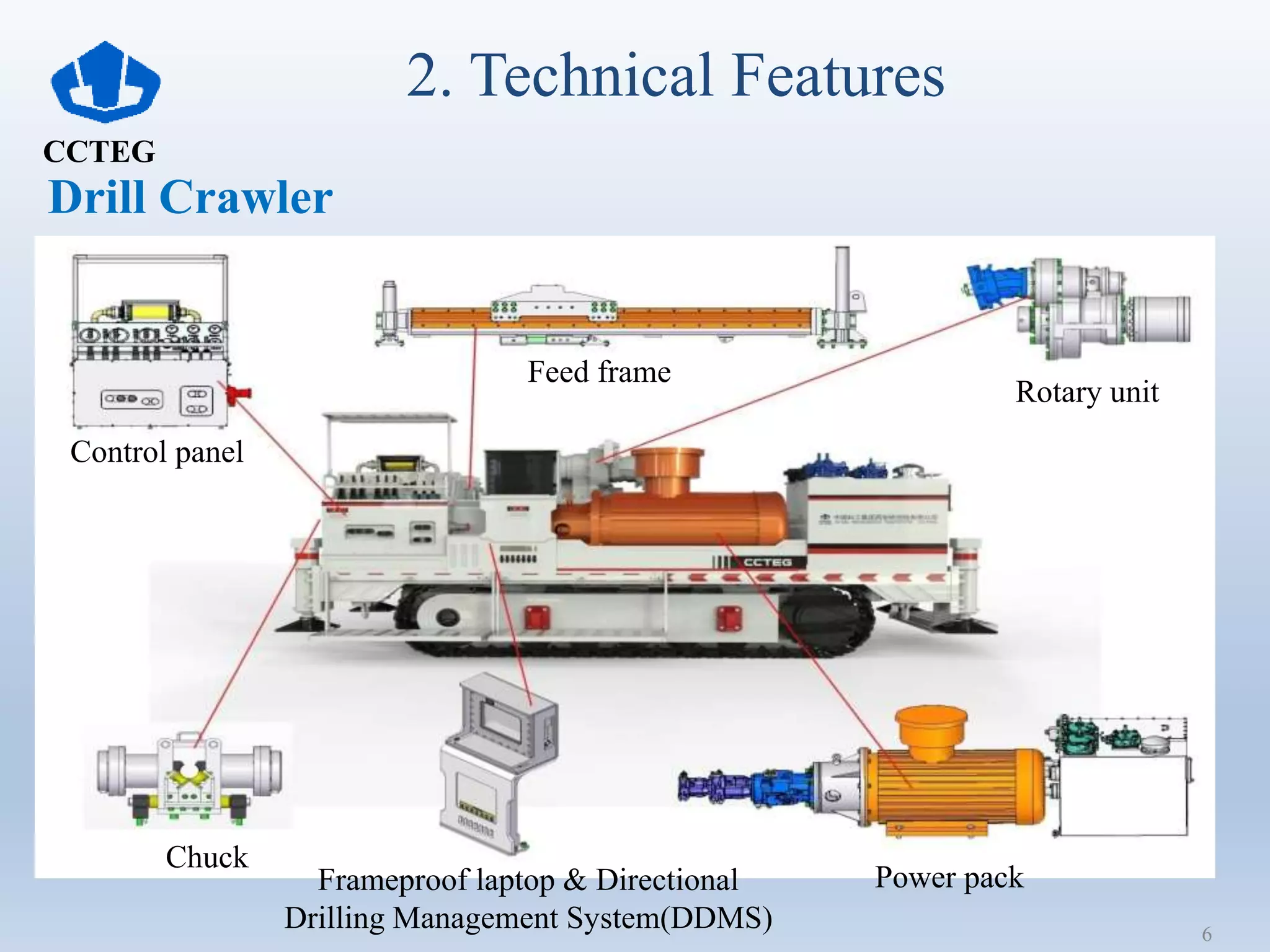 ZDY12000LD Directional Drill Rig | PDF