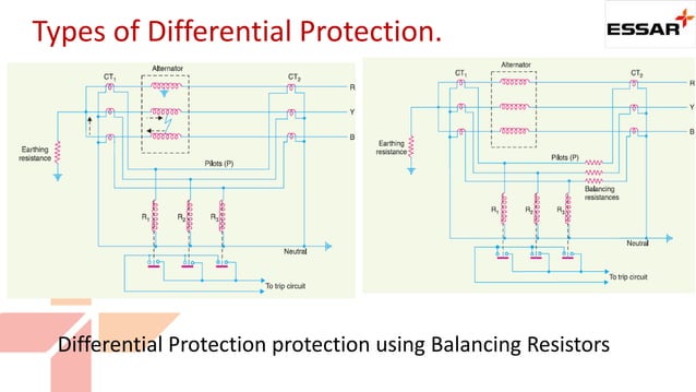 Generator Protection | PPTX