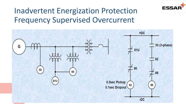 Generator Protection | PPTX