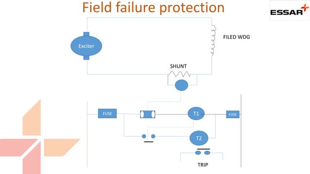 Generator Protection