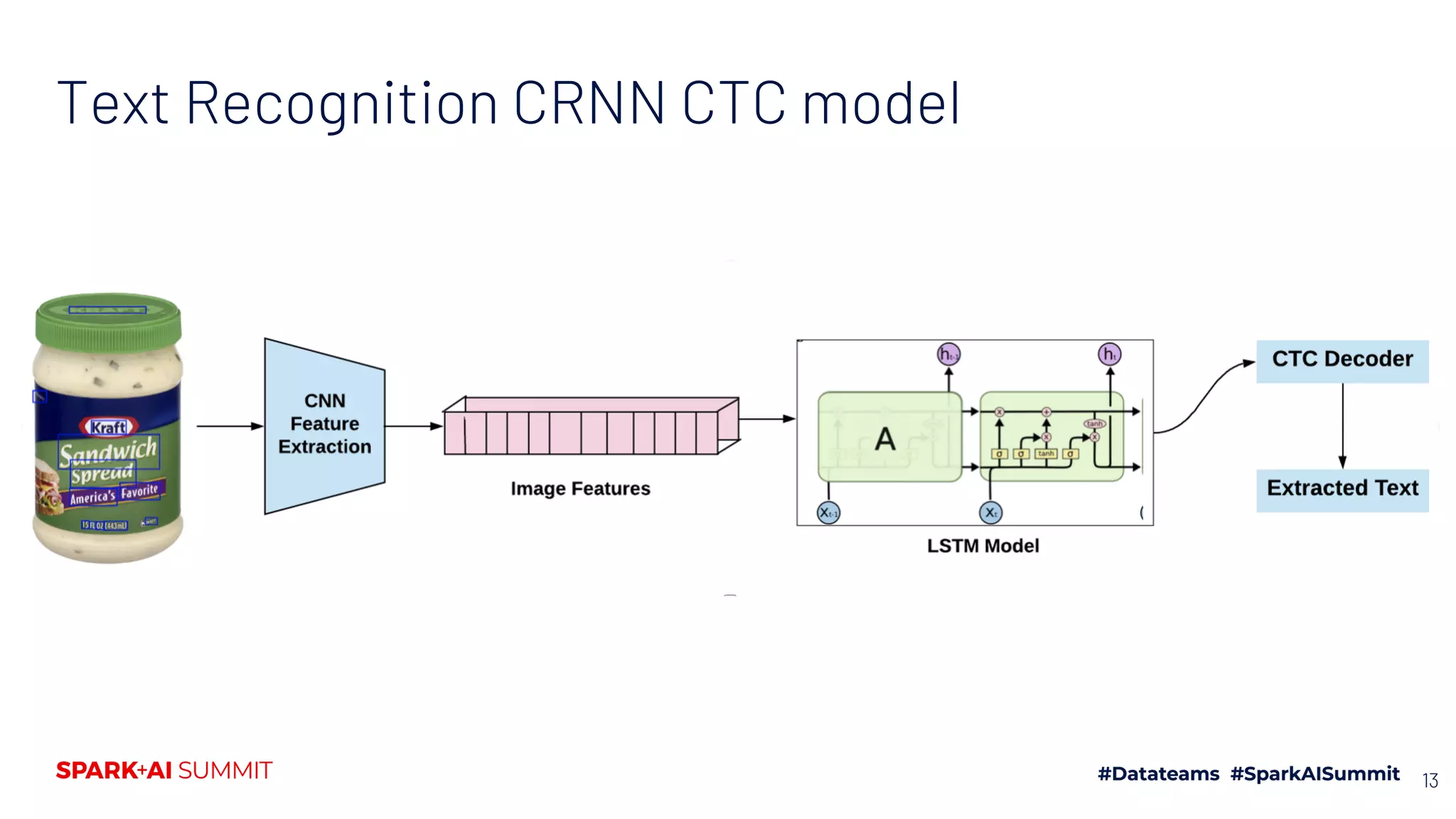 Text Extraction from Product Images Using State-of-the-Art Deep ...