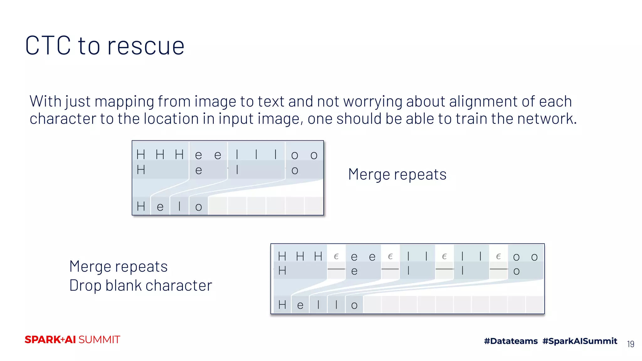 Text Extraction from Product Images Using State-of-the-Art Deep ...