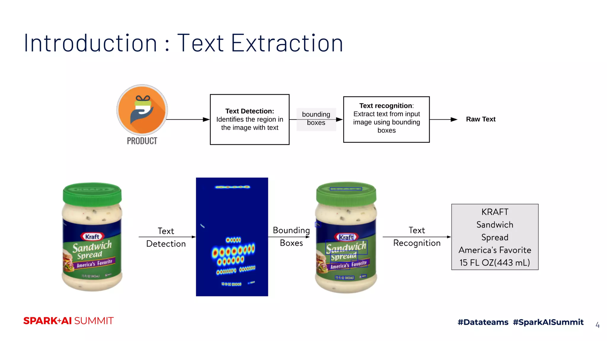 Text Extraction from Product Images Using State-of-the-Art Deep ...