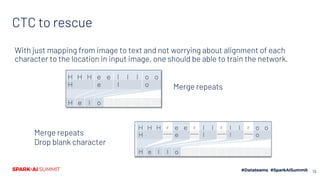 Text Extraction from Product Images Using State-of-the-Art Deep ...