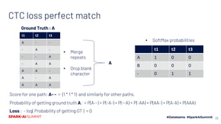Text Extraction from Product Images Using State-of-the-Art Deep ...