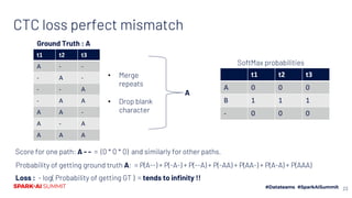 Text Extraction from Product Images Using State-of-the-Art Deep ...