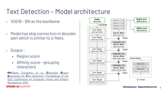 Text Extraction from Product Images Using State-of-the-Art Deep Learning Techniques | PDF