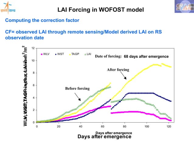 Crop Yield Modeling using SAR data and RS.ppt