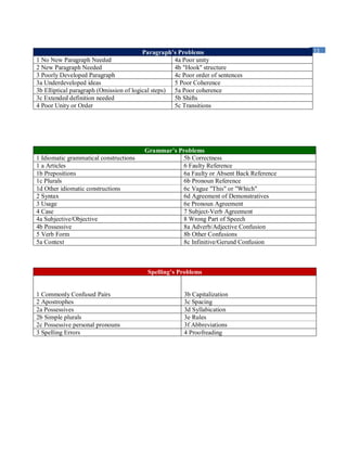Parousia Editing | PDF