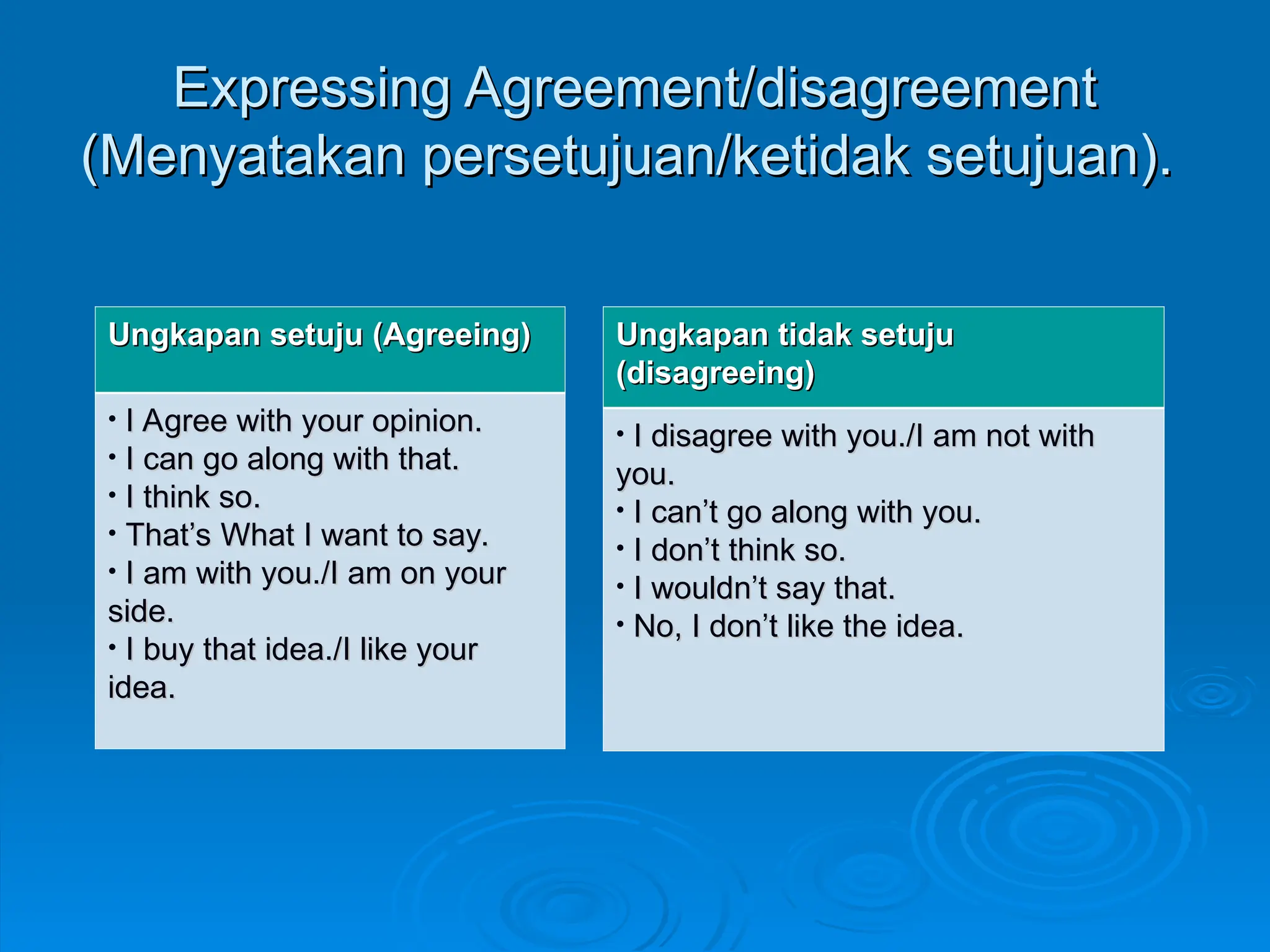 Expression in English for all-B-INGGRIS.ppt