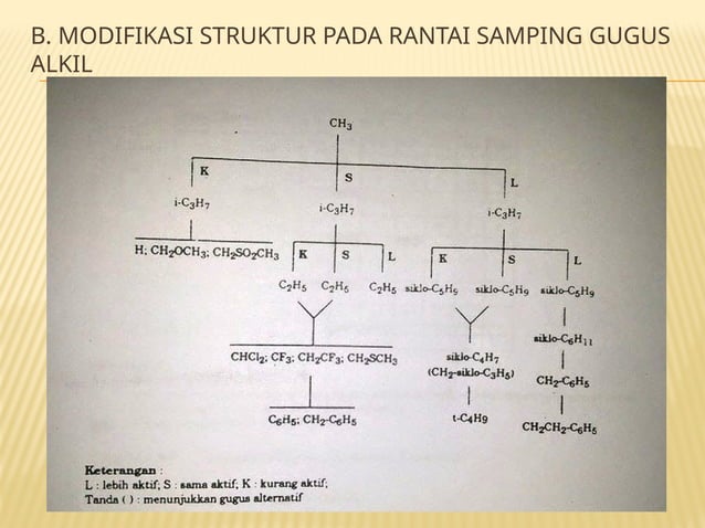 495375231-13-Metode-optimasi-senyawa-penuntunpptx.pptx