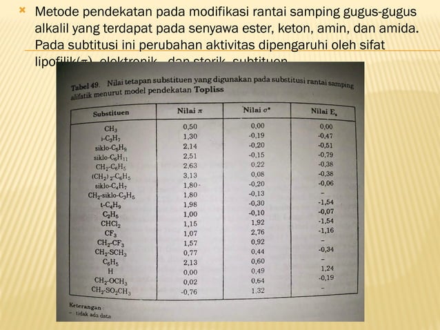 495375231-13-Metode-optimasi-senyawa-penuntunpptx.pptx