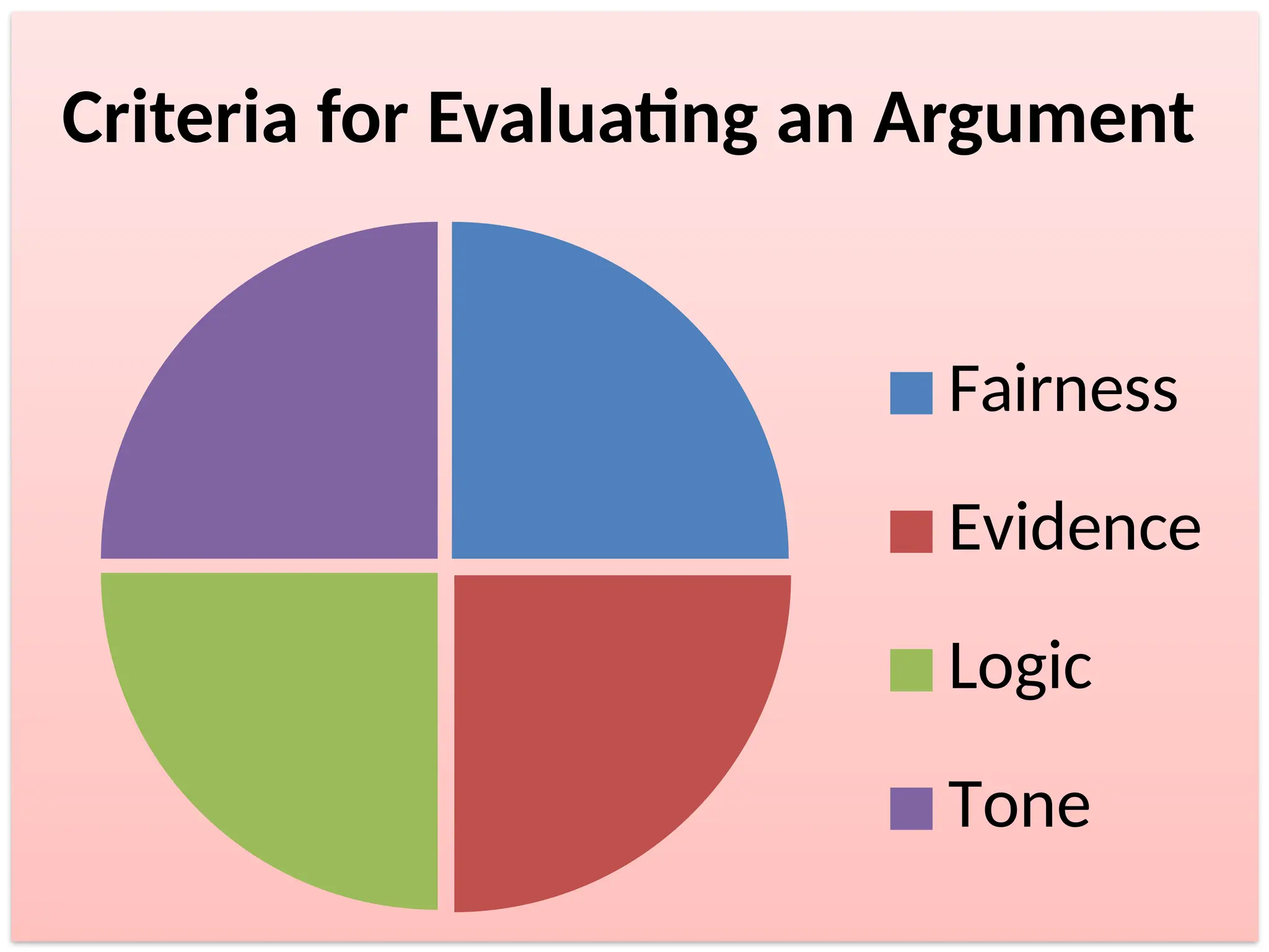 Evaluate Opinions introducing to philosophy the human body | PPTX