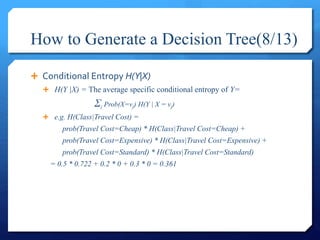 Decision Tree - ID3 | PPTX