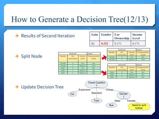 Decision Tree - ID3 | PPTX