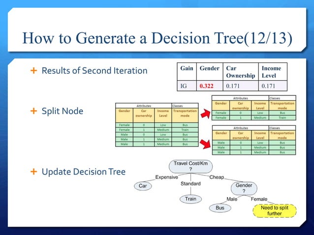 Decision Tree - ID3 | PPTX