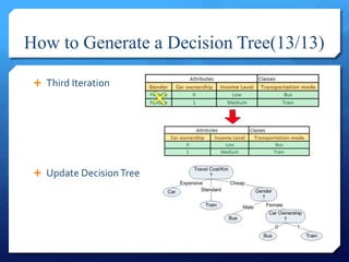 Decision Tree - ID3 | PPTX