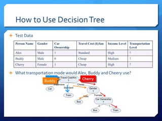 Decision Tree - ID3 | PPTX