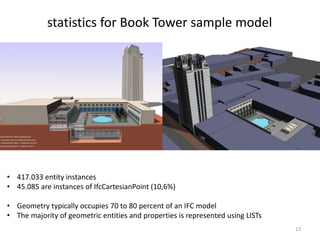 EG-ICE 2015 - Coping with IFC lists in the ifcOWL ontology | PPTX