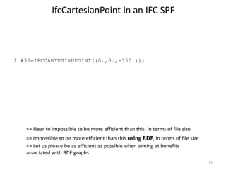EG-ICE 2015 - Coping with IFC lists in the ifcOWL ontology | PPTX