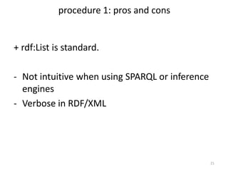 EG-ICE 2015 - Coping with IFC lists in the ifcOWL ontology | PPTX