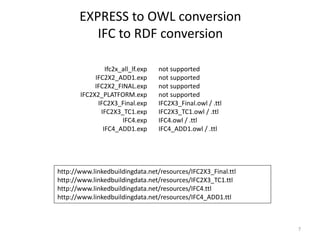 EG-ICE 2015 - Coping with IFC lists in the ifcOWL ontology | PPTX