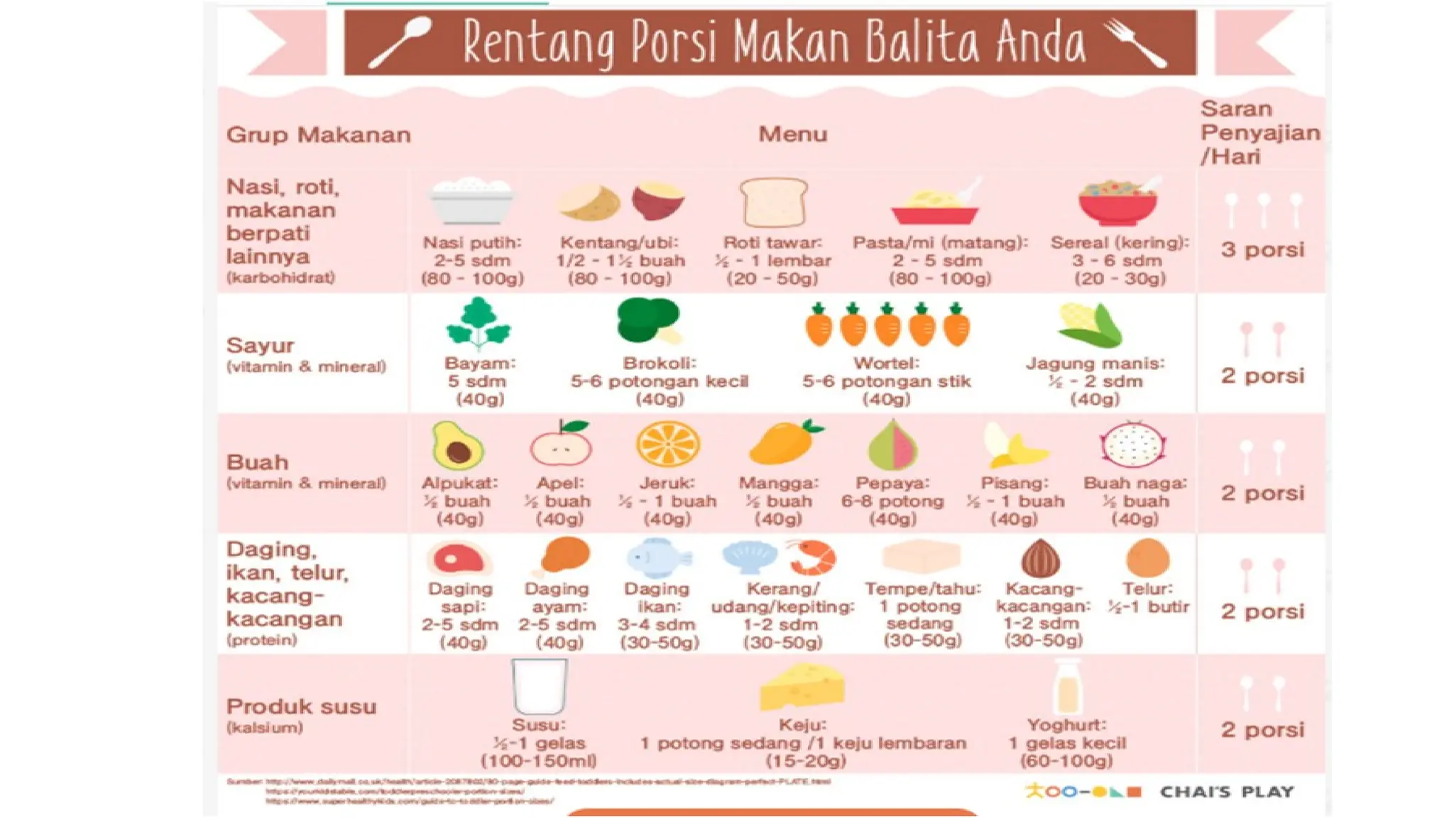 495676836-23Juni-Anna-PPT-Pola-Makan-pada-Anak-Stunting-1-Kendari-4.pptx