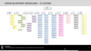 HGConcept-CMDB-Blueprint Design | PDF