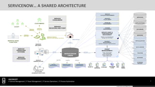 HGConcept-CMDB-Blueprint Design | PDF