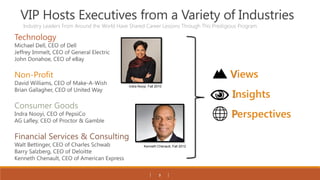 VIP Presentation-2 | PPT