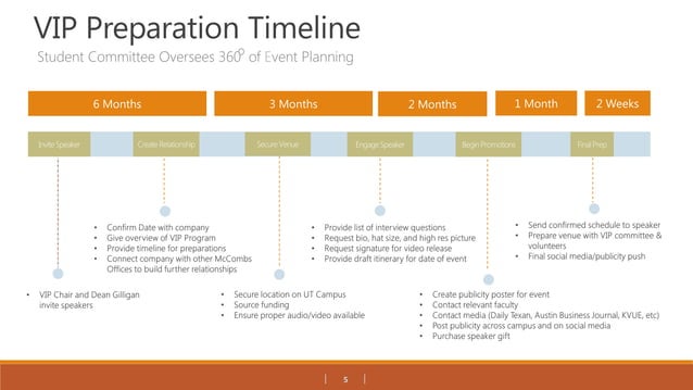 VIP Presentation-2 | PDF