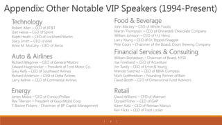 VIP Presentation-2 | PDF