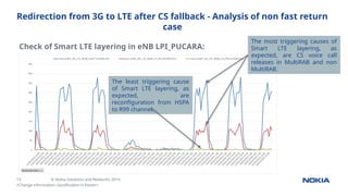 495711173-Nokia-Redirection-From-3G-to-LTE-After-CS-Fallback.pptx