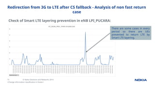 495711173-Nokia-Redirection-From-3G-to-LTE-After-CS-Fallback.pptx