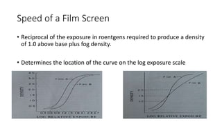 495849551-Photographic-Characteristics-of-X-Ray-Film.pptx