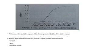 495849551-Photographic-Characteristics-of-X-Ray-Film.pptx