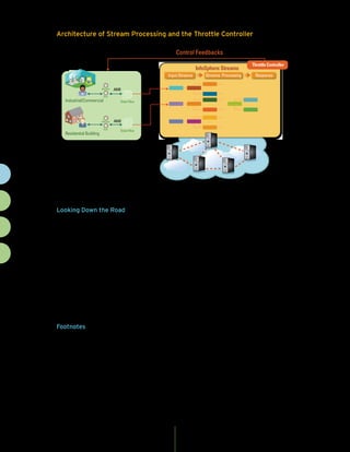 Redefining-Smart-Grid-Architectural-Thinking-Using-Stream-Computing | PDF