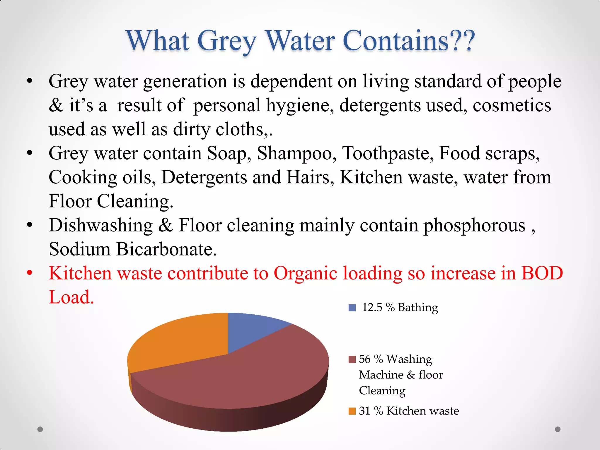 Grey Water Recycling | PDF