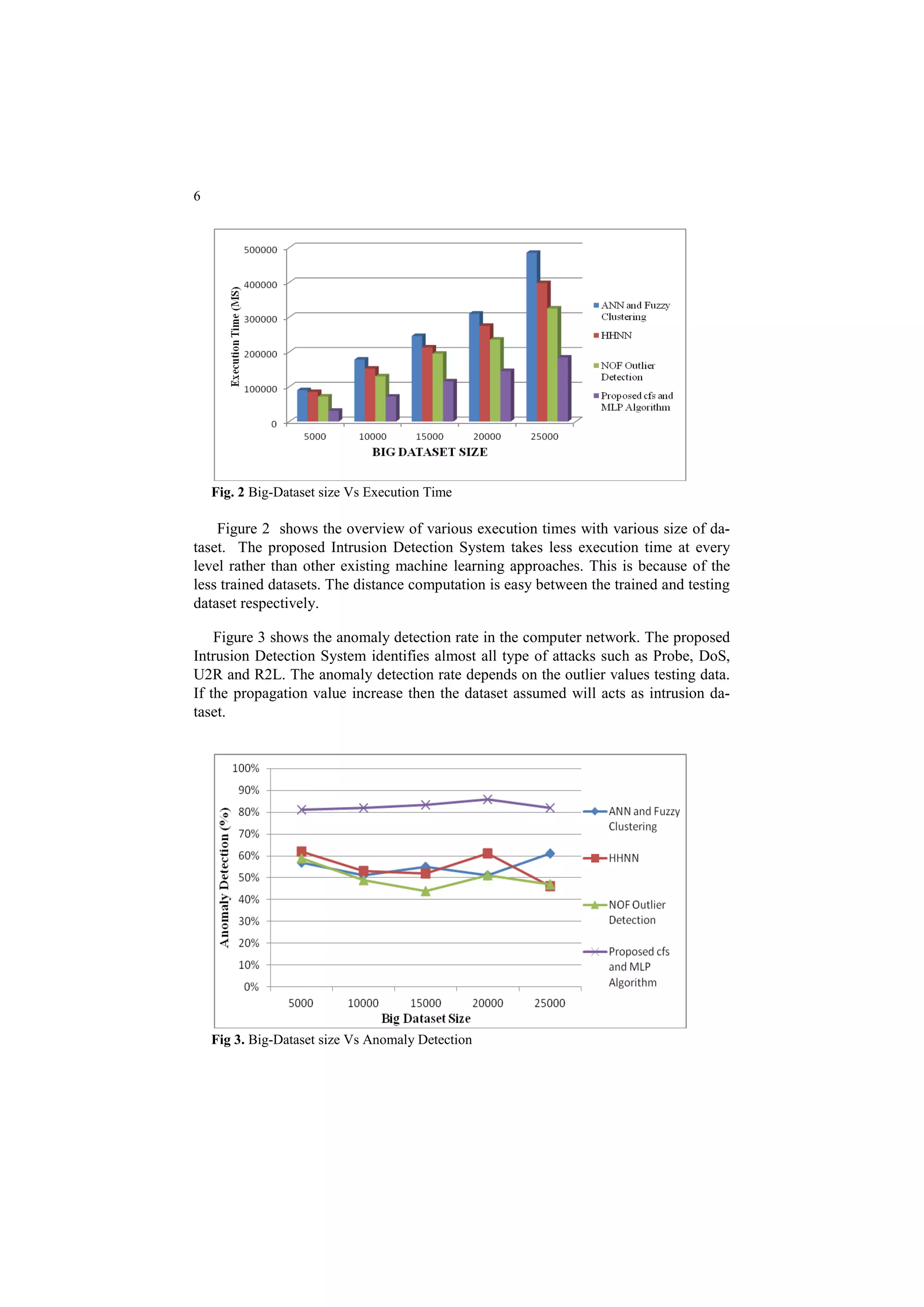 Anomaly detection by using CFS subset and neural network with WEKA ...