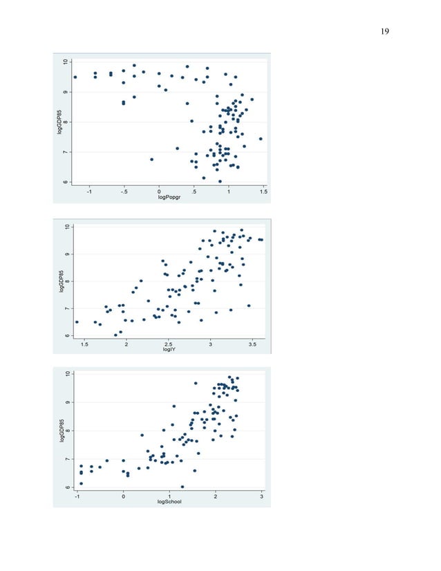 What Causes Economic Growth? A Breakdown of The Solow Growth Model | PDF