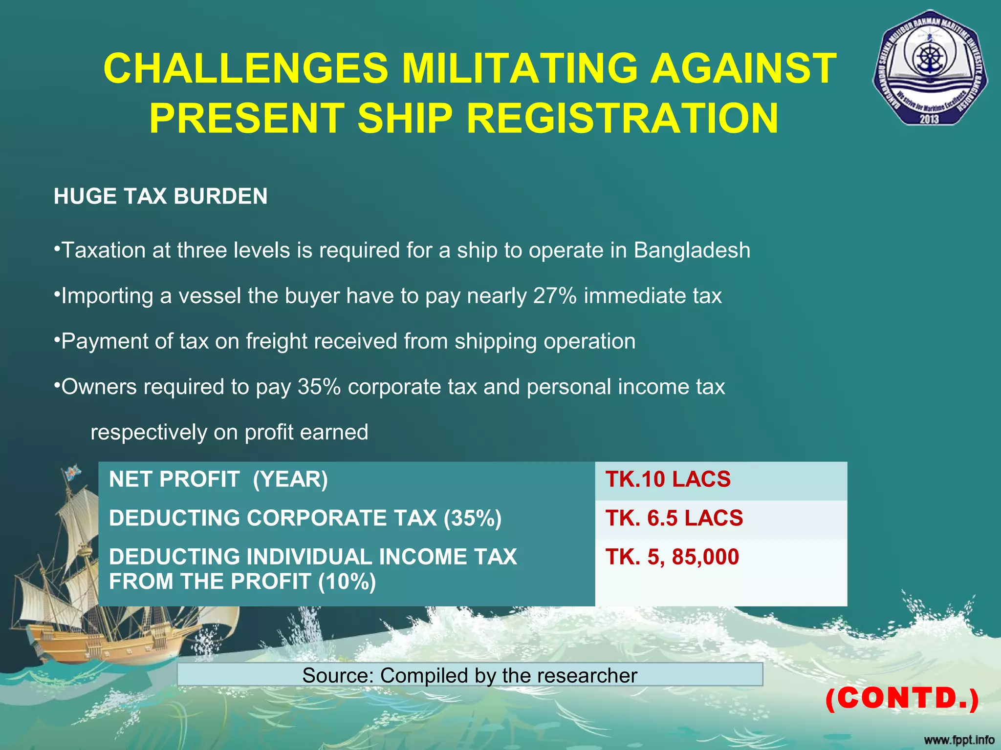 Ship Registration in Bangladesh | PPT
